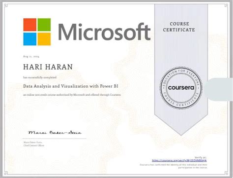 Hari Haran S On Linkedin Datavisualization Powerbi