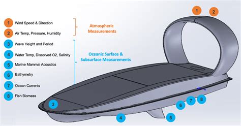 Top 10 Spotlight Open Ocean Robotics New Ventures Bc