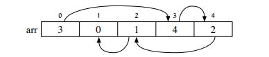 C Index Was Outside The Bounds Of The Array And Even My Teacher Doesn T Know The Solution