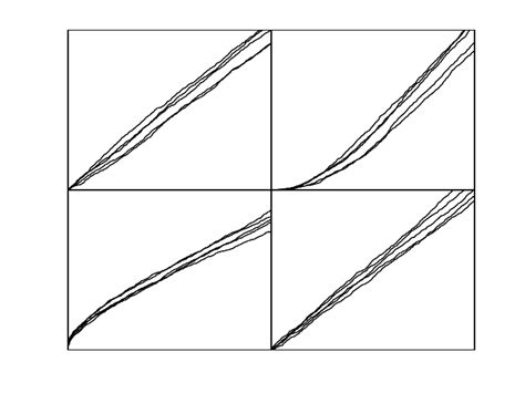 calibration plots for the gaussian prediction intervals on gaussian