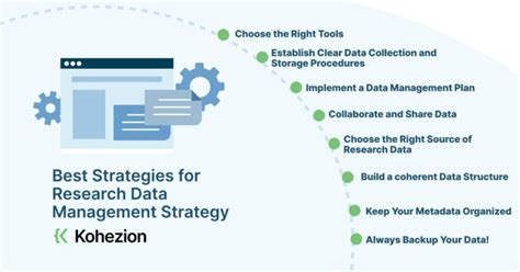 Research Data Management: What It Is and Best Practices