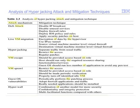 Virtualization System Specific Attacks 1pptx