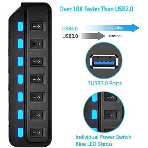 Usb Hub Port Usb Hub Splitter Gbps Highspe Grandado
