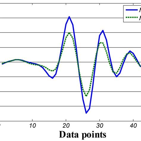 Comparison Of A Reference Pulse From The Reference Interface And A Download Scientific Diagram