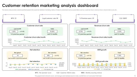 Retention Marketing Powerpoint Ppt Template Bundles Ppt Slide