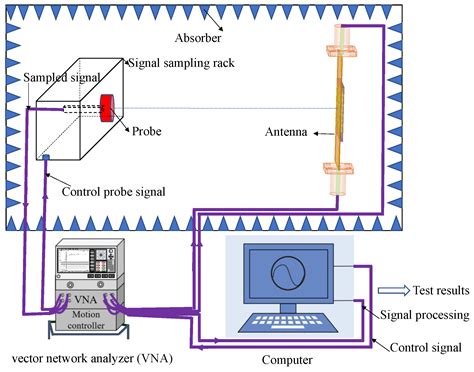 A Millimeter Wave Broadband Multi Mode Substrate Integrated Gap Waveguide Traveling Wave Antenna