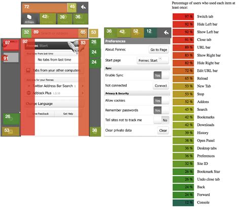 Mobile Heatmap Results Firefox UX