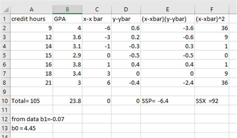 Solved The Full Data Is Given Above For Your Need Please Do Chegg