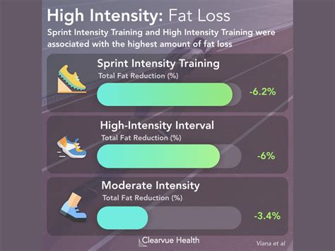 Hiit Vs Other Workouts A Comprehensive Comparison