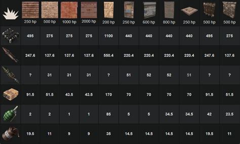 Таблица рейда в Rust расписание и награды