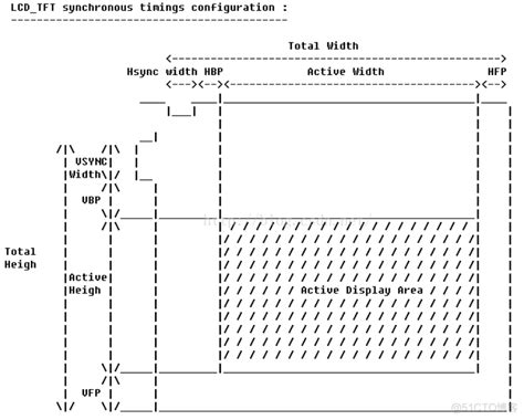 Stm32f429中ltdc的dma2d加速51cto博客stm32 Dma2d