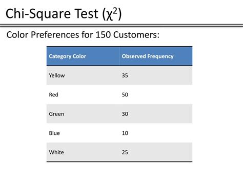 Ppt Chi Square Test χ 2 Powerpoint Presentation Free Download
