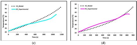 Batteries Free Full Text Mathematical Heat Transfer Modeling And