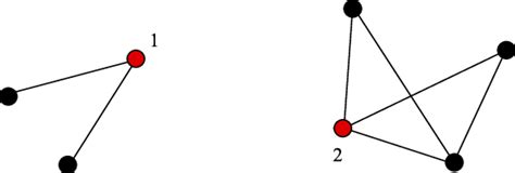 Example Of The Clustering Coefficient Calculation Node 1 Has A