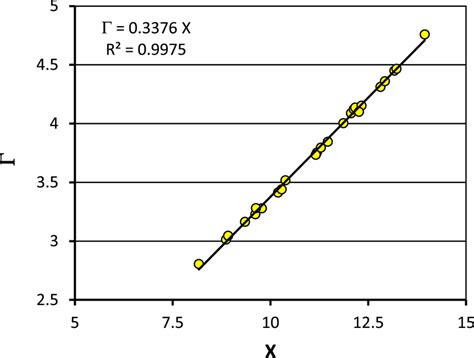 Comparison As An Example For The Staggered Arrangement And Download Scientific Diagram