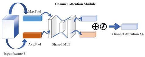 Agriculture January 2024 Browse Articles