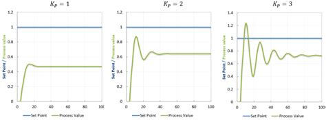 Pid Tuning Methods Florisera