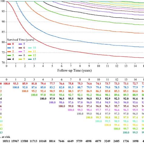 Stage Distribution Of Gynecologic Sarcoma Download Scientific Diagram