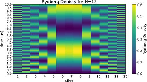 Figure 27 From Quantum Ising Model On Two Dimensional Antide Sitter