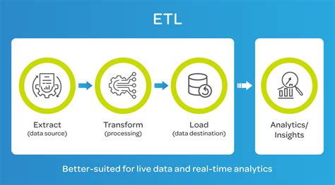 ETL Vs Data Pipeline What Is The Difference