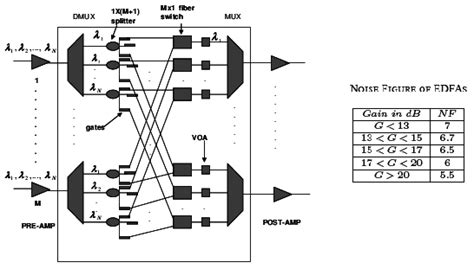 Generic Node Architecture Download Scientific Diagram