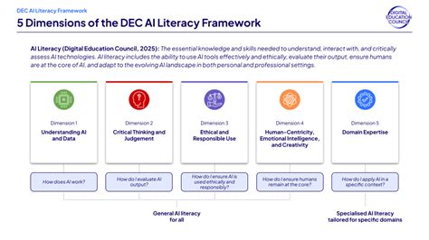 Digital Education Council Ai Literacy Framework