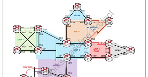 Route Xp Private Network Services Ccna Basics Quick Reference On Ospf