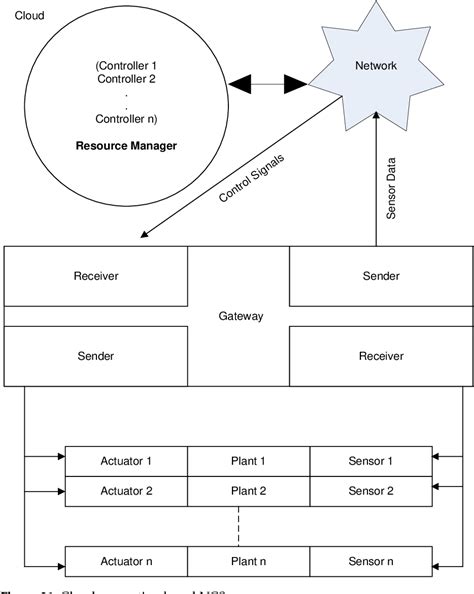 Figure 21 From A Comprehensive Review Of The Evolution Of Networked