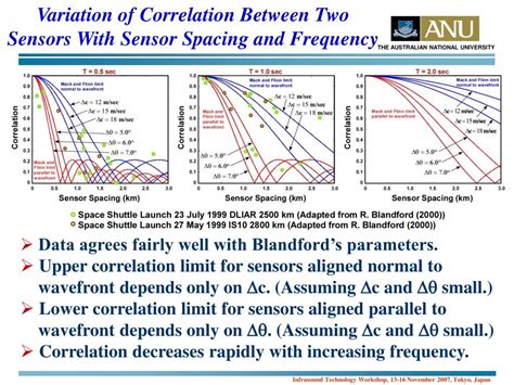 Ppt The Global Infrasound Monitoring Network Powerpoint Presentation