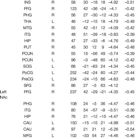 Resting State Functional Connectivity Rsfc Group Comparisons Mdd Vs Download Scientific