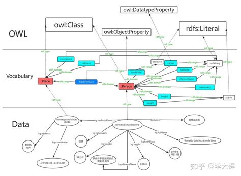 【知识图谱 工具篇】rdf2rdf 将owl文件转为nt ttl rdf nq等格式 知乎