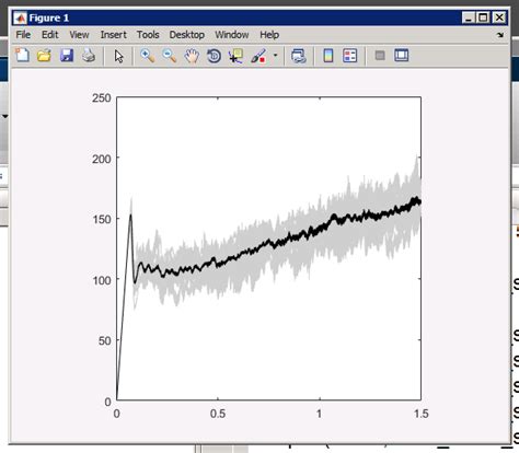 Plot Matlab Error Bars For Large Noisy Data Sets Stack Overflow