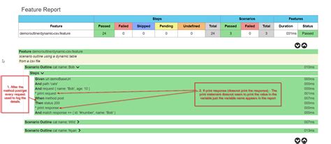 V 091 Dynamic Scenario Outline Reports Does Not Log Few Details