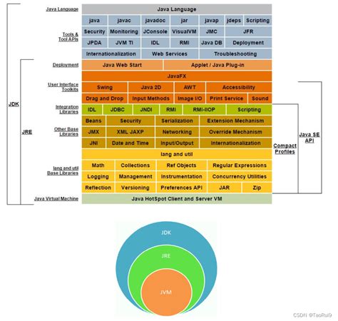 第01章java语言概述java语言的什么解除了程序员回收内存空间的责任 Csdn博客