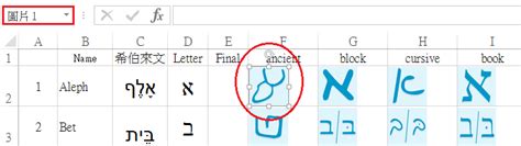 Perton 網誌 Excel 圖形處理的程式化