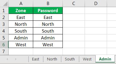 Vba Login How To Create A Login Form In Excel Vba