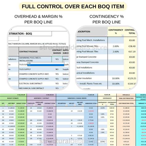Project Budget Estimate And Cost Management Excel Spreadsheet Template