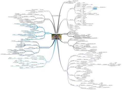 Dedicated Freight Corridor Need Challenges Way Forward Ias Express