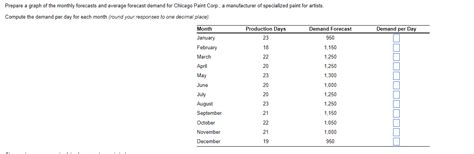 Solved Prepare A Graph Of The Monthly Forecasts And Average