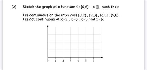 Solved 2 ﻿sketch The Graph Of A Function F 06 →r ﻿such
