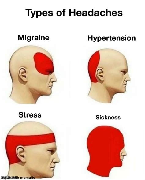 Image Tagged In Types Of Headaches Meme Sickness Imgflip