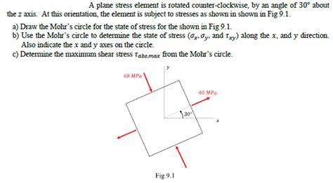 Solved A Plane Stress Element Is Rotated Counter Clockwise Chegg