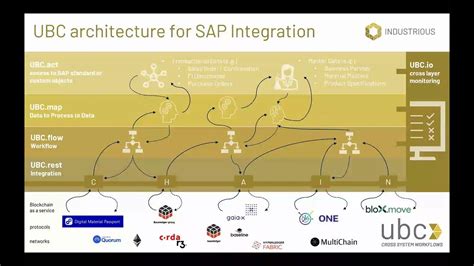 Ubc Architecture Youtube