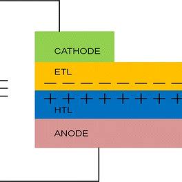 Energy Band Diagram Of Multilayer OLED Download Scientific Diagram