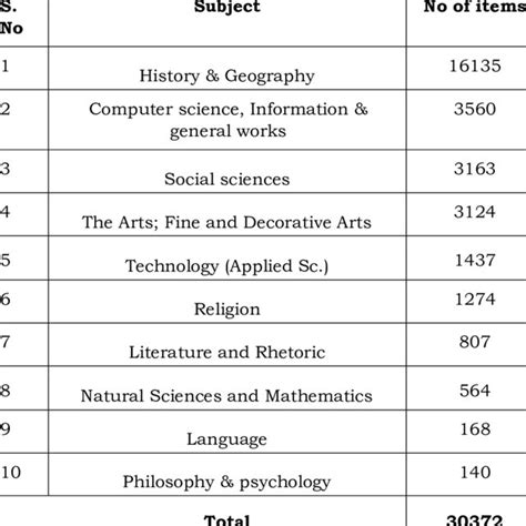 Cultural Heritage Classification From Unesco 21 Download Scientific