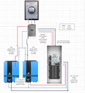48V Parallel Split Phase Wiring For A Single Grid Tied Load Center With A Interlock Manual