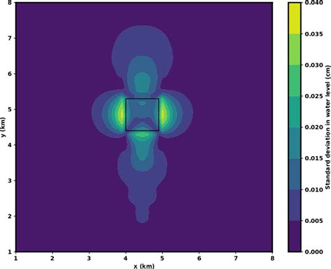 Standard Deviation In Water Level In The Presence Of Vegetation Plan Download Scientific