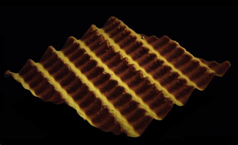 What Is A Capacitance Electronic Disc Ced Icspi