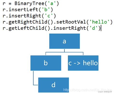 Leetcode练习九：树（上）——树的定义及遍历、二叉搜索树leetcode树的定义 Csdn博客
