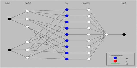 anfis controller network for mppt of pv system download scientific